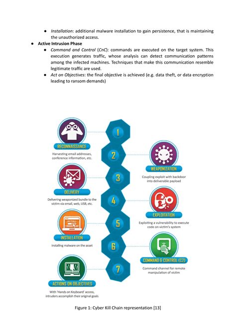 Mapping Security Information And Event Management Siem Rules To