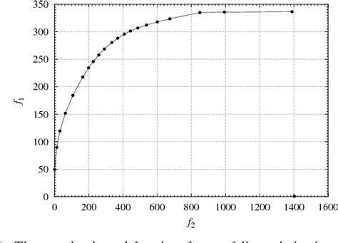 Figure 1 From Combinatorial Optimisation Some Thoughts On Applications Semantic Scholar