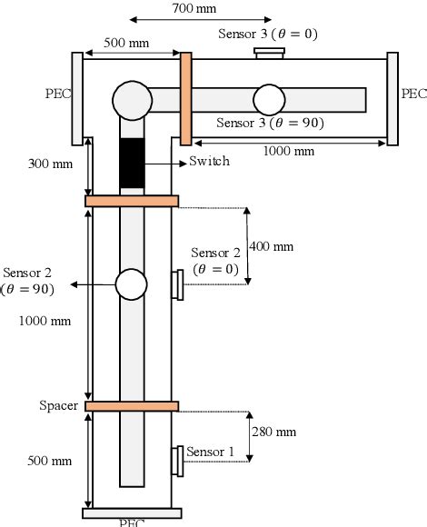Figure 1 From Uhf Partial Discharge Localization In Gas Insulated Switchgears Gradient Boosting