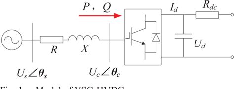 Figure 1 From Voltage Collapse Point Estimation In Ac Dc Hybrid Power