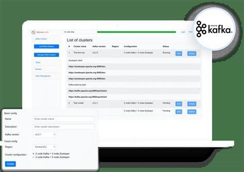 Node Js Development Company Aimprosoft