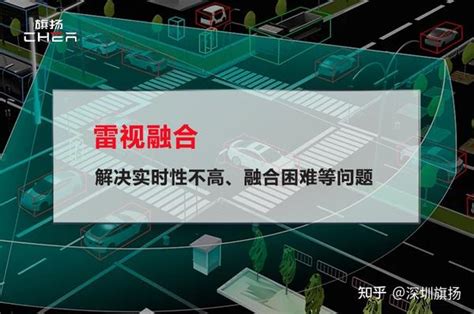 雷视融合解决实时性不高、融合困难等问题 知乎