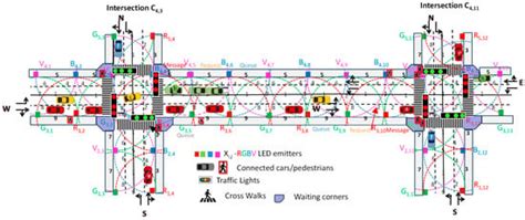 Enhancing Urban Intersection Efficiency Visible Light Communication And Learning Based Control