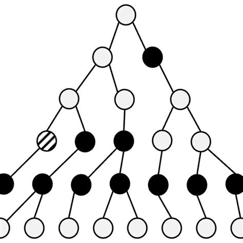 The Computation Tree In B Satisfies A True U Since Every Path Download Scientific Diagram