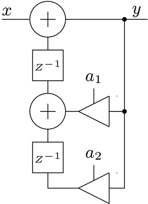 Pipeline Implementation Of Iir Low Pass Filter Digital System Design