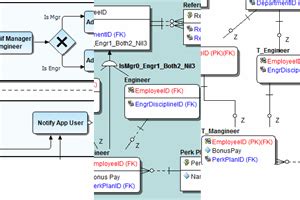 Modeling Supertypes And Subtypes Part 3 CodeProject