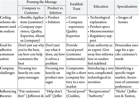 Description Of Round Two Codinganalytical Framework Download