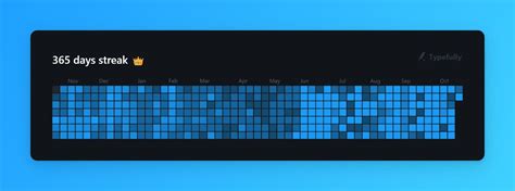 Today Marks My 1 Year Posting Streak With Typefully 🎉 Have Discovered Great People And