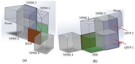 Optimization Of Longitudinal Alignment Of An 4f System In A Compact Vectorial Optical Field