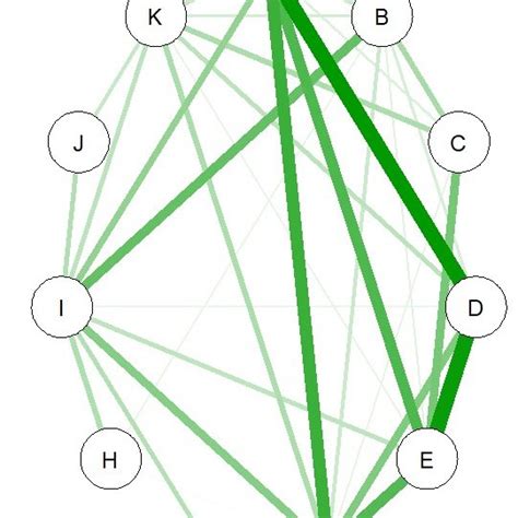 Dimensions Indicators Cut Offs Download Scientific Diagram