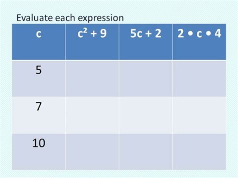 Mrs Whites 6th Grade Math Blog Substitution Of Variables