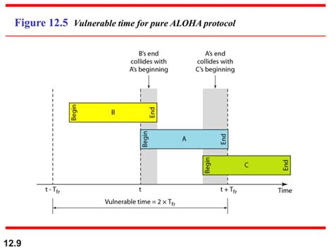 Multiple Access In Computer Network And Protocols Ppt