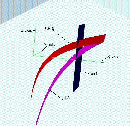 Plot Of Inequality For Case 3 Ii Download Scientific Diagram