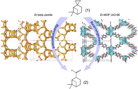 Zirconium Sites For Epoxide Rearrangement From Zeolites To Mofs Center For Molecular Modeling