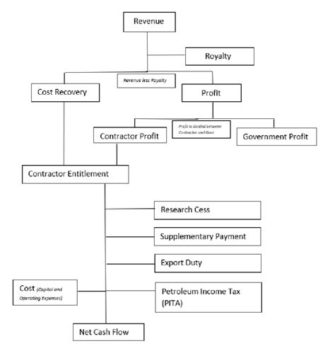1 Flow Chart For Economic Calculation Analysis Download Scientific