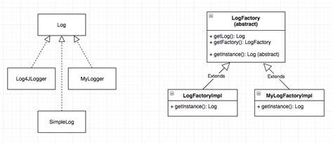 factory method pattern little by little
