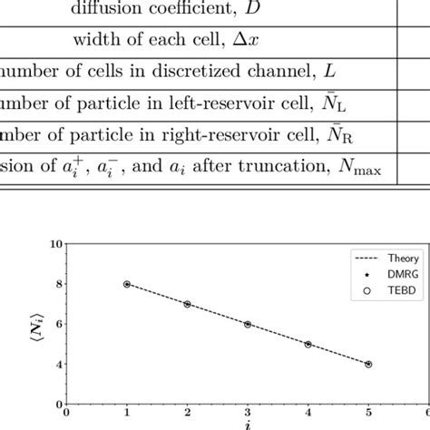 1 the values of quantities and parameters specified in numerical download scientific diagram