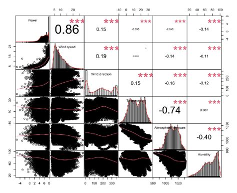 correlation matrix plot of exogenous variables p