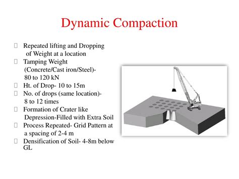 Ppt Ground Improvement Tehnique Issues Methods And Their Selection