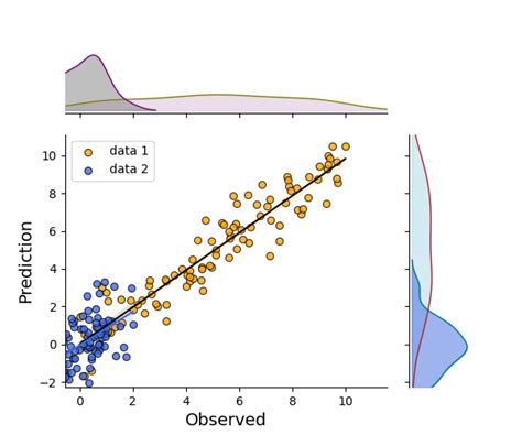 R Adding Marginal Plots — Easympl 0215 Documentation