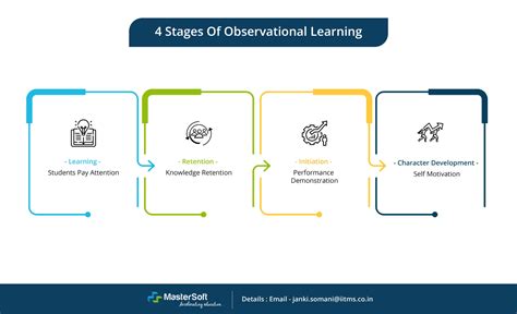 What Is The Difference Between Observational Learning And Modeling At Holly Brough Blog