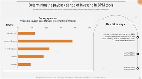 Improving Business Efficiency Using Bpm Tool Powerpoint Presentation Slides Ppt Sample