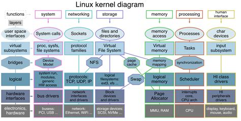 Plantuml Sequence Diagram