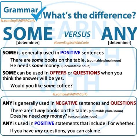Some Any Some Any No Every Esl Worksheet By Mariyat