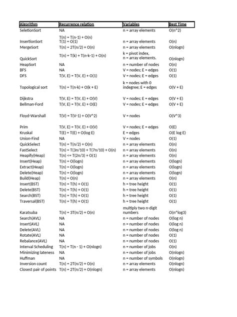 Time Complexities Of Algorithms Pdf Algorithms Algorithms And Data Structures