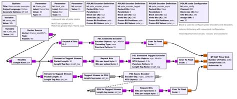 Stream To Tagged Stream Gnu Radio
