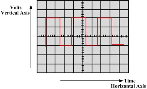 What Is Oscilloscope Operation At Marie Curtis Blog