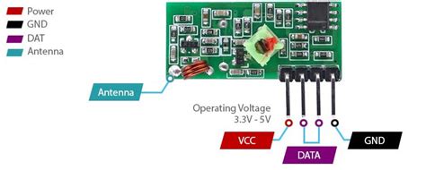 Interfacing 433mhz Transmitter And Receiver Modules With Arduino Uno