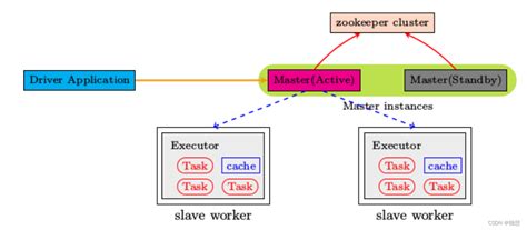 pyspark（一）spark原理介绍、pyspark初体验及原理 pyspark读取hdfs数据的原理 csdn博客