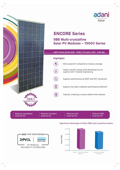 Adani Solar Panels Dcr Non Dcr At ₹ 2223watt Rajkot Id 23420329230
