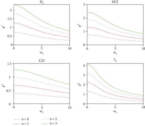 The Expectation Value Of The Square Of The Position R2 As A Function Of