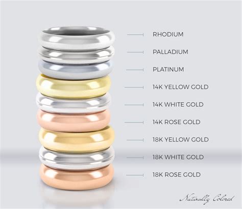 Best Karat For Wedding Ring