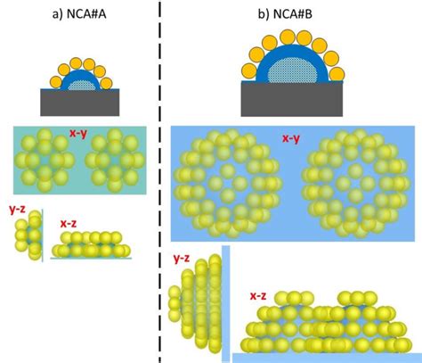 2 Layered Crown Arrangement Of The Np Used To Model The Optical Download Scientific Diagram