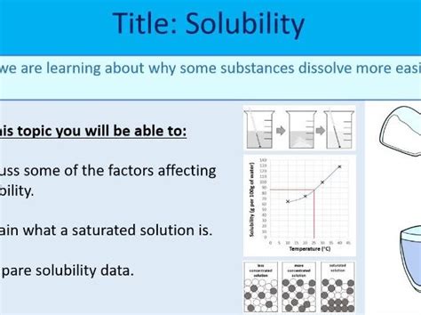 Solubility ~ Ks3 ~ Year 8 Teaching Resources