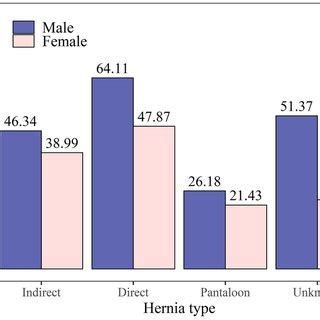 Different Sex Age Groups Number Of Comorbidities And The Use Of Download Scientific Diagram