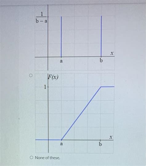 Solved Which Of The Following Is A Graph Of The CDF Of X Chegg Com