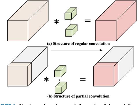 Figure 1 From Tunnel Lining Multi Defect Detection Based On An Improved You Only Look Once