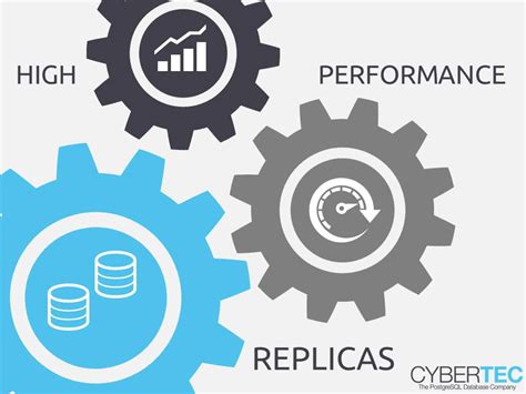 Speeding Up Creation Of Postgresql Replicas Cybertec