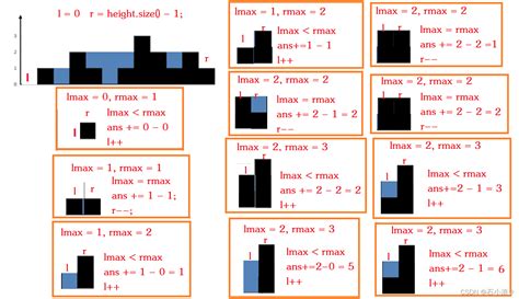 Leetcode第42题 接雨水 阿里云开发者社区