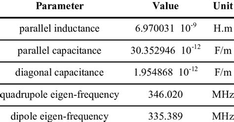 Transmission Line Parameters Download Table