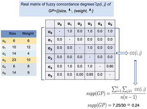 Algorithms Special Issue Algorithms For Multi Core Parallel Computation