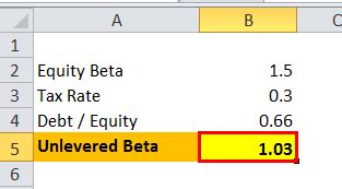 Unlevered Beta Definition Formula Calculate Unlevered Beta