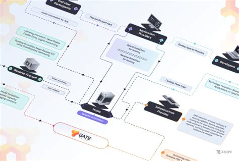 Design Infographic Illustrations For Workflows Diagrams And Roadmap By Zzopee Fiverr