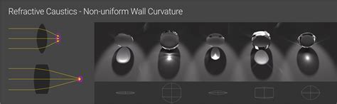 Caustics And The Photon Tracing Kernel In Octane For C4d Behance