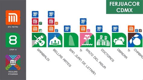 Guía Completa De Todas Las Estaciones En La Línea 8 Del Metro México