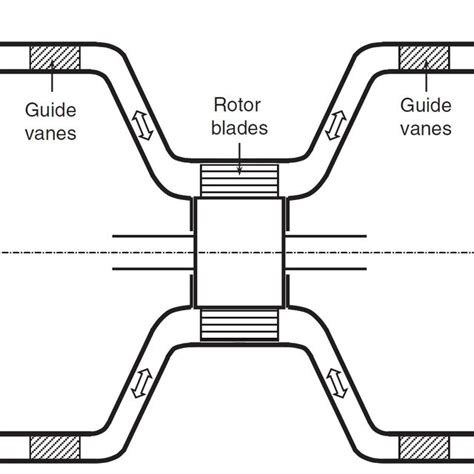 Scehmatic Representation Of Impulse Turbine With Radially And Axially Download Scientific